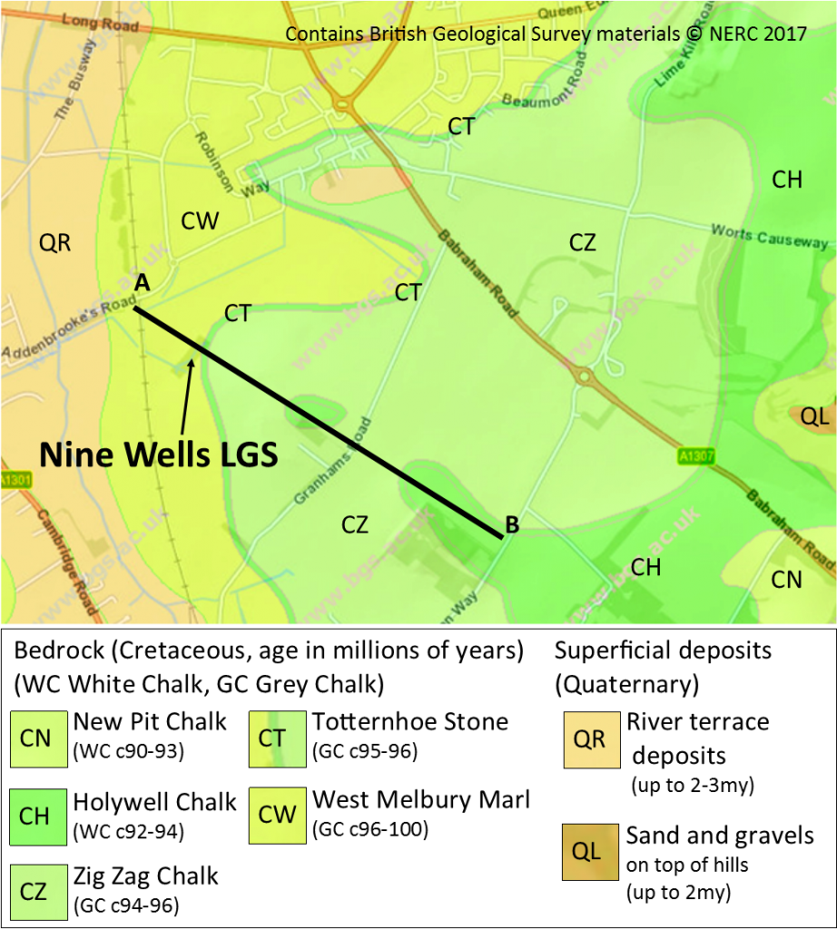 Nine Wells | Cambridgeshire Geological Society